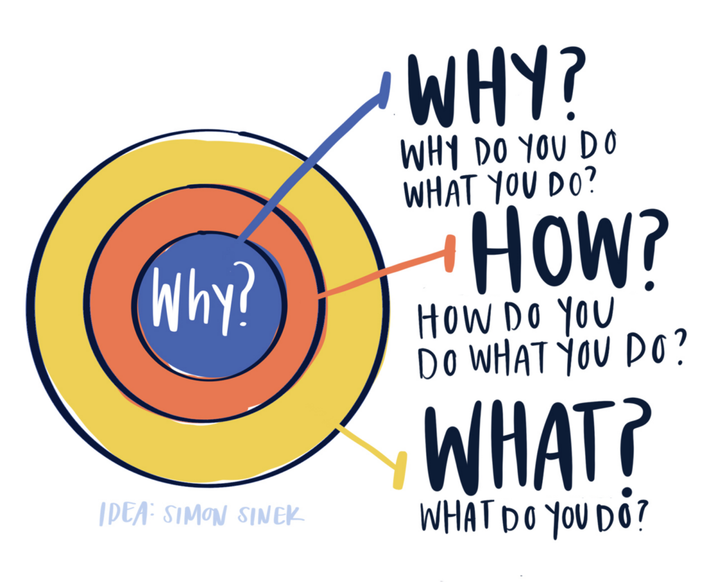 Tutor: The WHY Behind Your Work - TestBright